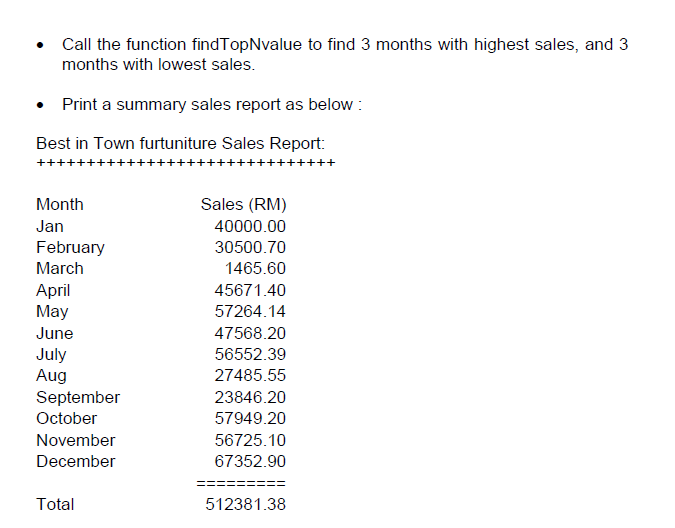 Solved Programming Tasks Question 1: Sales Summary report | Chegg.com