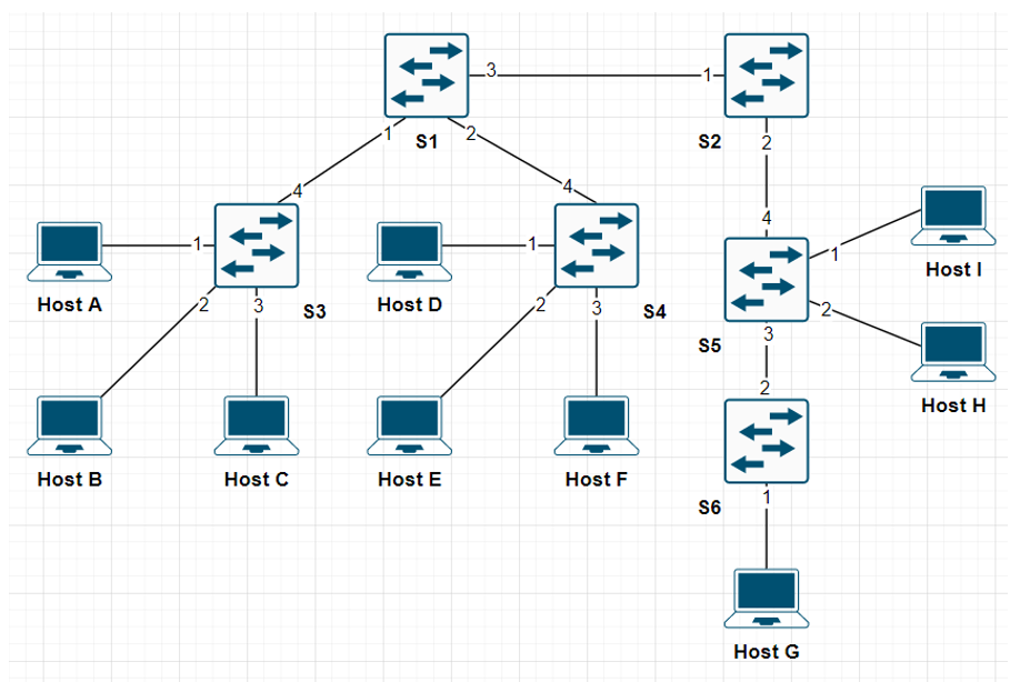 Solved Refer to the attached local area network topology. | Chegg.com