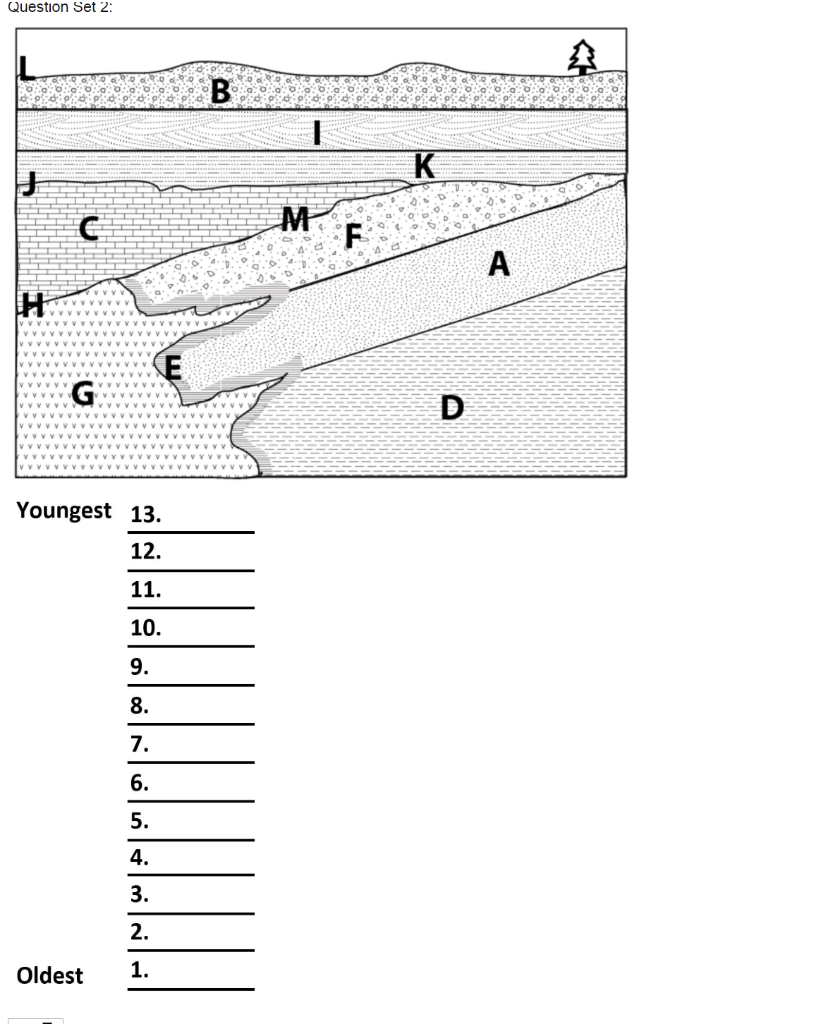 Solved Question Set 1: Order the events from oldest to | Chegg.com