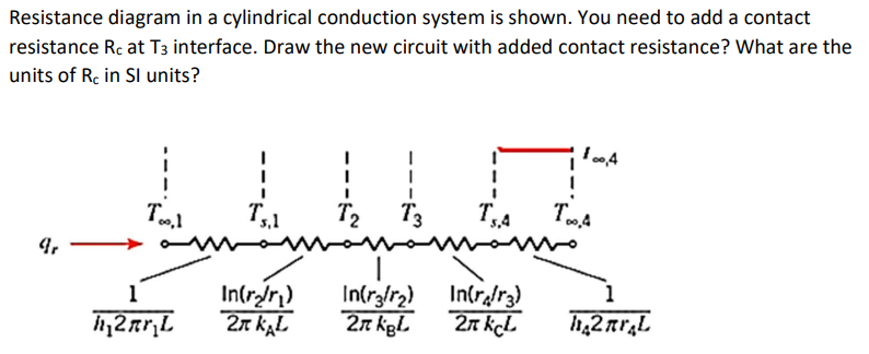 Solved Resistance diagram in a cylindrical conduction system | Chegg.com
