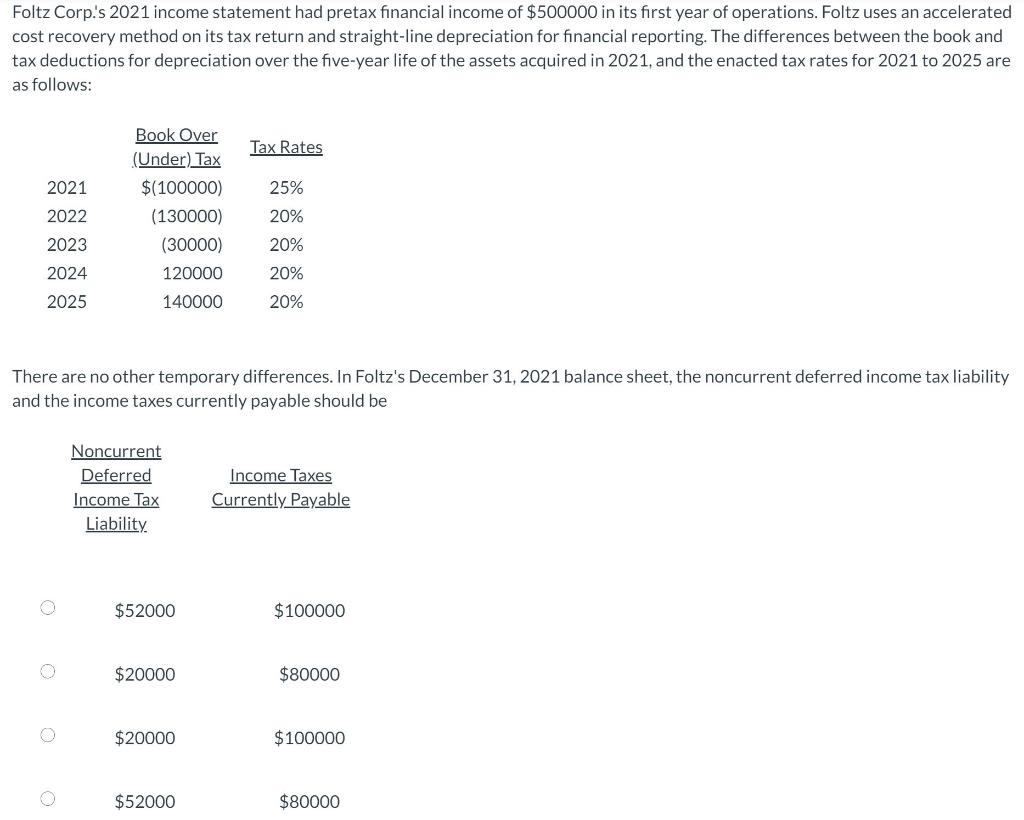 Solved Foltz Corp.'s 2021 income statement had pretax | Chegg.com