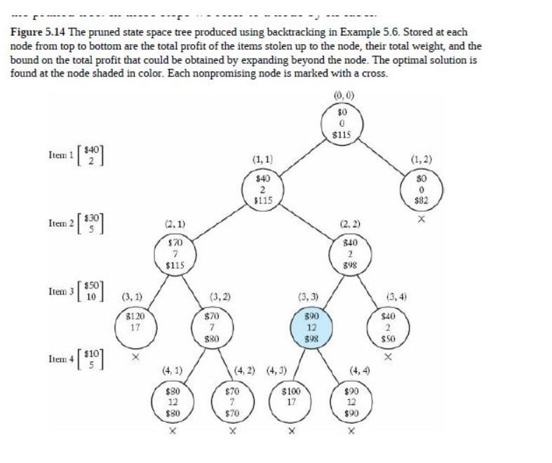 Solved You have Sum-of-Subsets with given set | Chegg.com