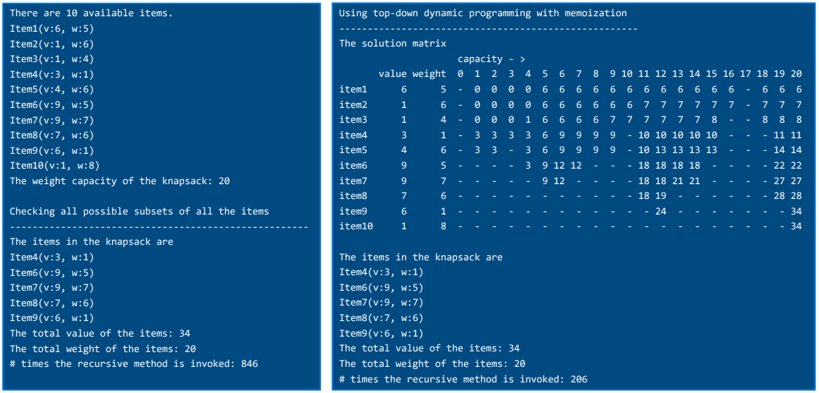 Solved The output of the given missing code is in below. I | Chegg.com