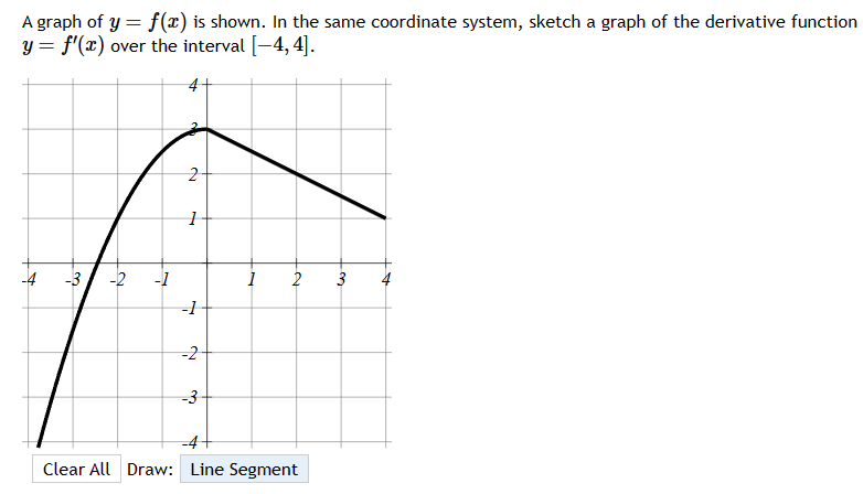 Solved A graph of y=f(x) ﻿is shown. In the same coordinate | Chegg.com