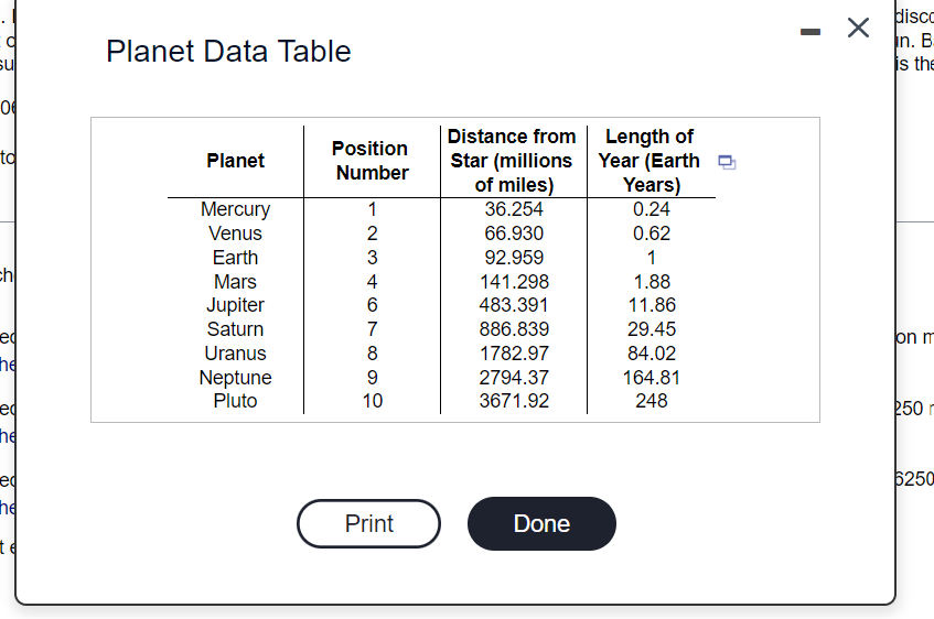 Solved Planet Data TableComplete the linear model below | Chegg.com