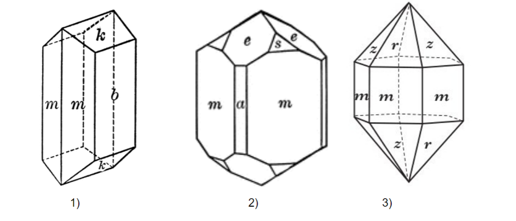 Solved Add Miller indices to each crystal face of the | Chegg.com