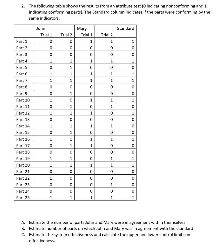 Solved Based On The Two Tables And The Attributes Below