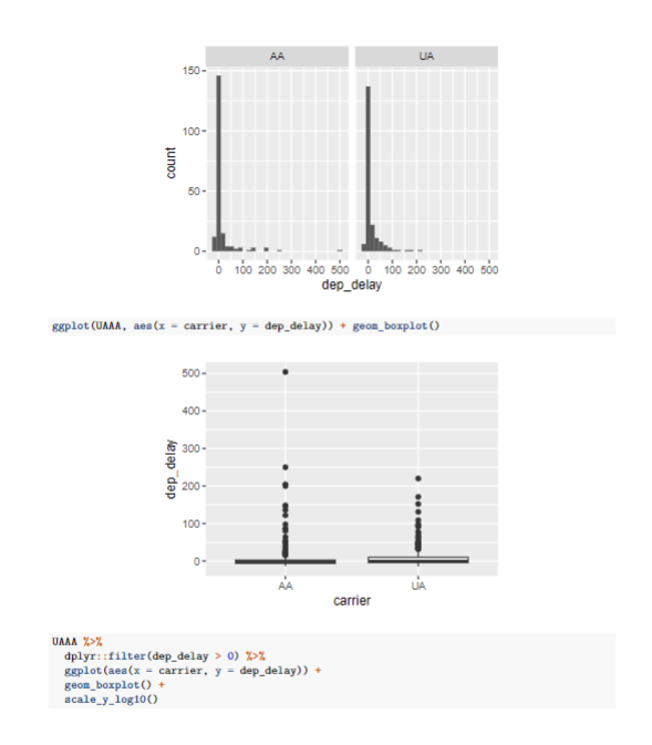 Solved AA_bs_df %>% ggplot ( aes (x= mean ))+ geon_histogram | Chegg.com Solved AA_bs_df %>% ggplot ( aes (x= mean ))+ geon_histogram | Chegg.com