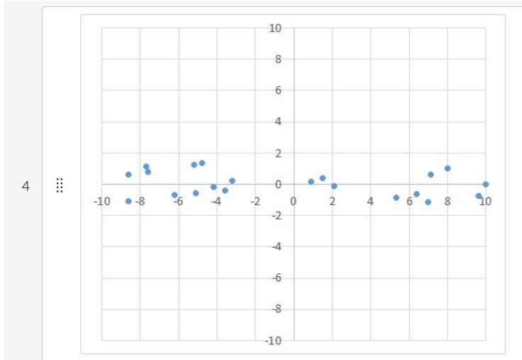 Solved Order these graphs from the lowest (-1) correlation | Chegg.com