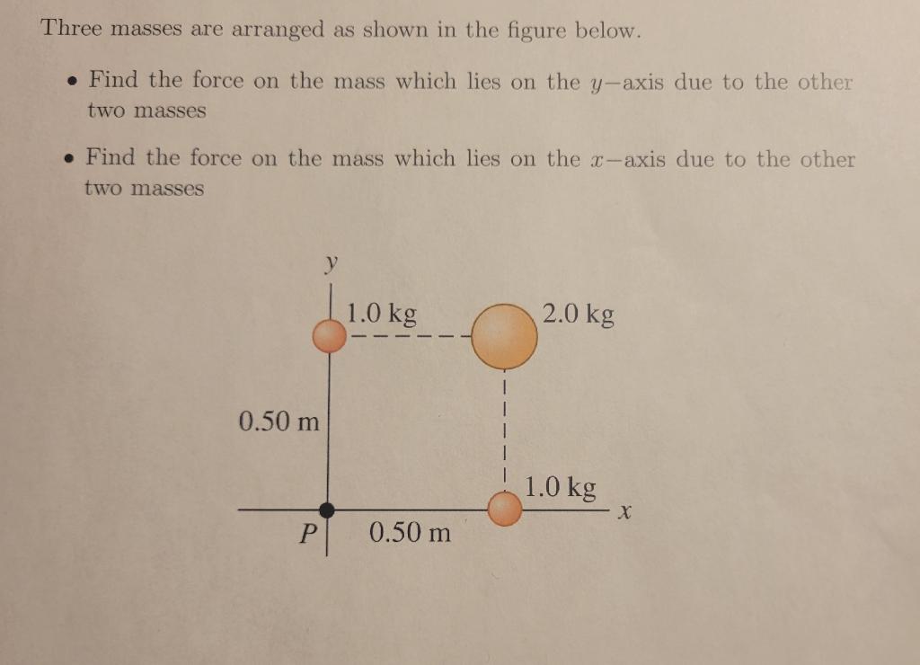 Solved Three masses are arranged as shown in the figure | Chegg.com