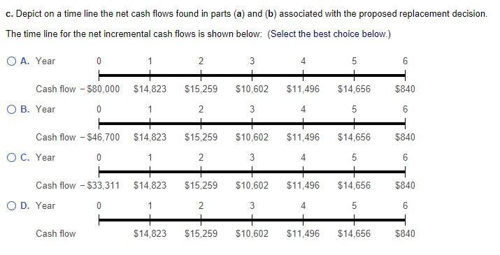 Solved Net cash flows Central Laundry and Cleaners is | Chegg.com
