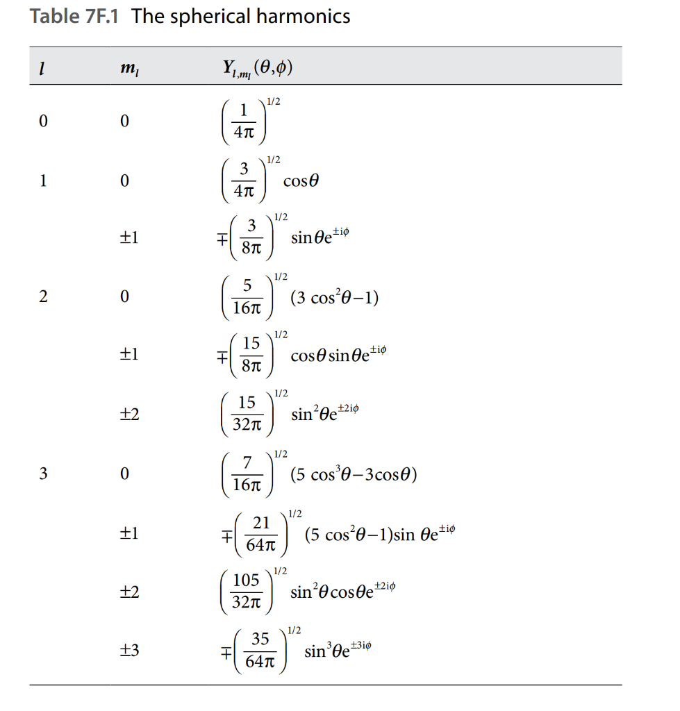 Solved Table 77.1 The spherical harmonics 1 m Yımı (0,0) 1, | Chegg.com