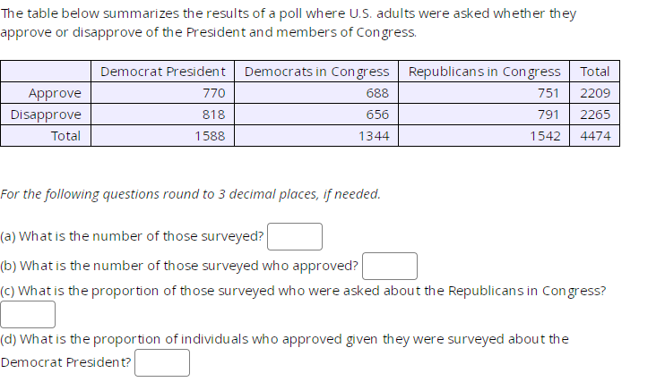 Solved The table below summarizes the results of a poll | Chegg.com