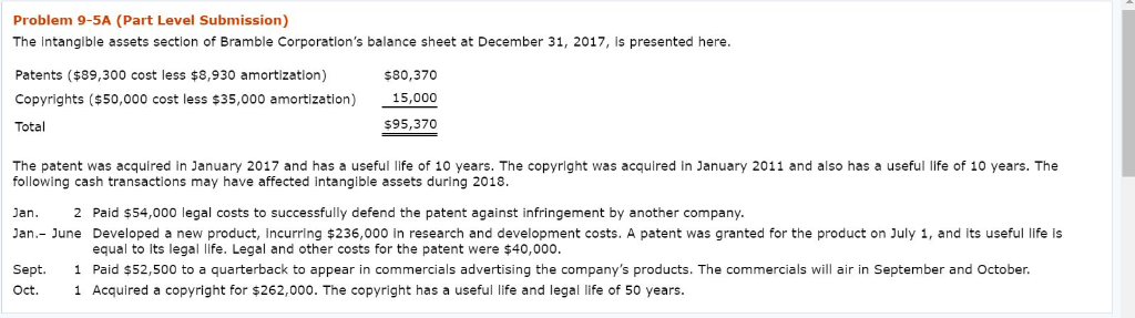 Solved Problem 9-5A (Part Level Submission) The Intangible | Chegg.com