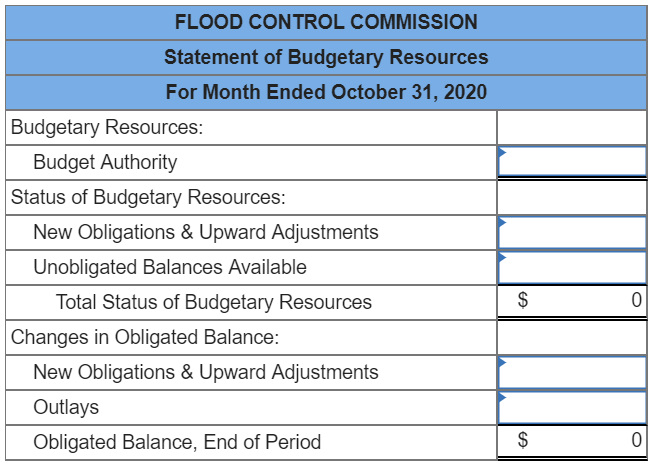 Solved Congress authorized the Flood Control Commission to | Chegg.com