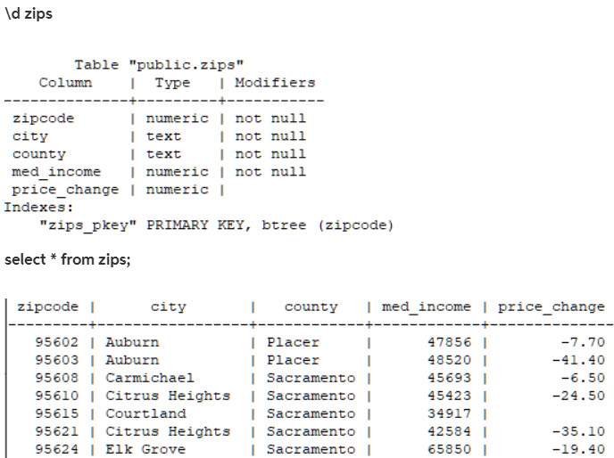 Solved Create a user-defined function (UDF) called usd2cand | Chegg.com