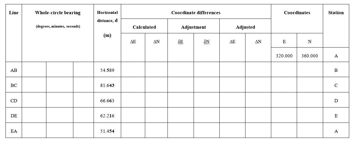 Solved 03. The traverse diagram of figure below is abstract | Chegg.com
