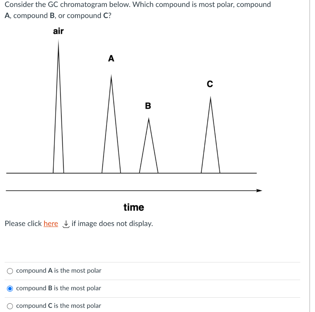 Solved Consider the GC chromatogram below. Which compound is | Chegg.com