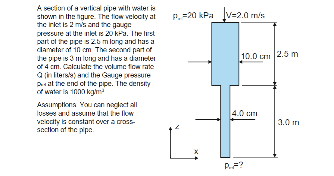 Solved A section of a vertical pipe with water is shown in | Chegg.com