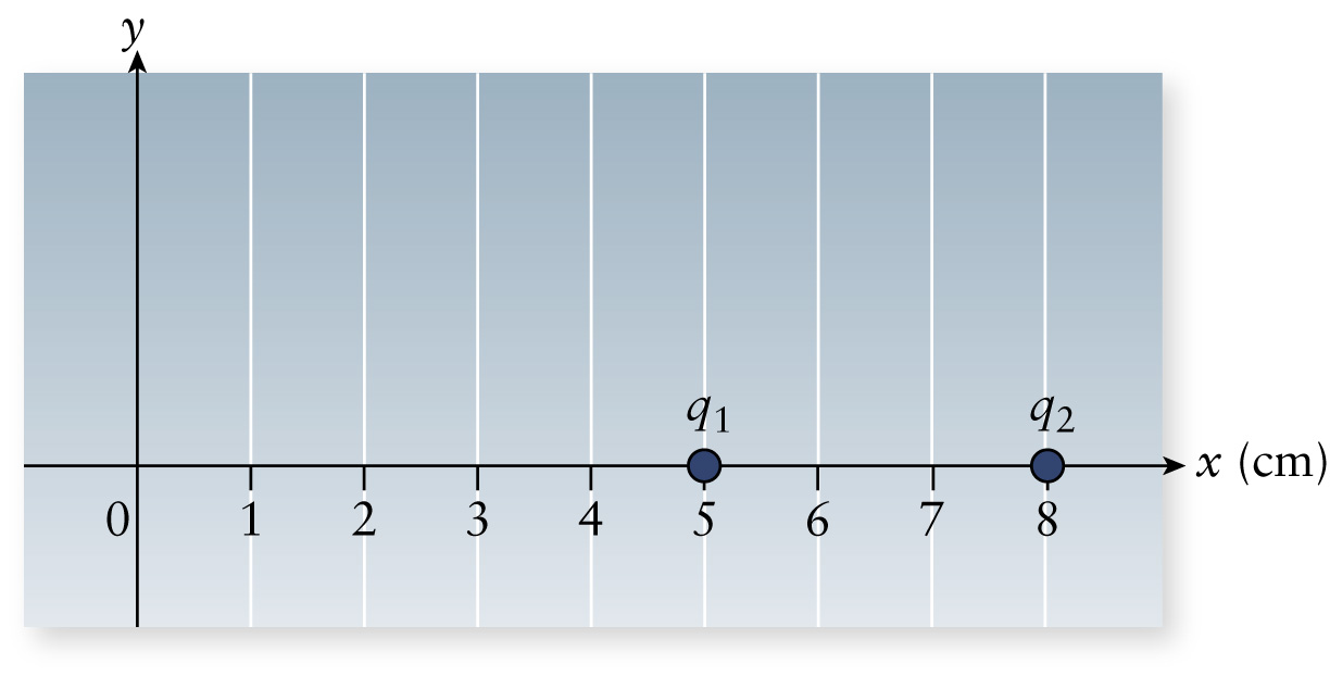 In the figure below, q1 = 1.00××10−7−7 C and q2 = | Chegg.com
