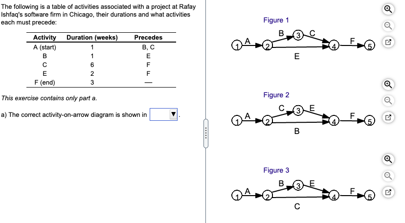 Solved a Figure 1 B 3 F The following is a table of | Chegg.com