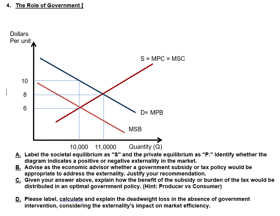 Solved 4. The Role of Government [ A. Label the societal | Chegg.com