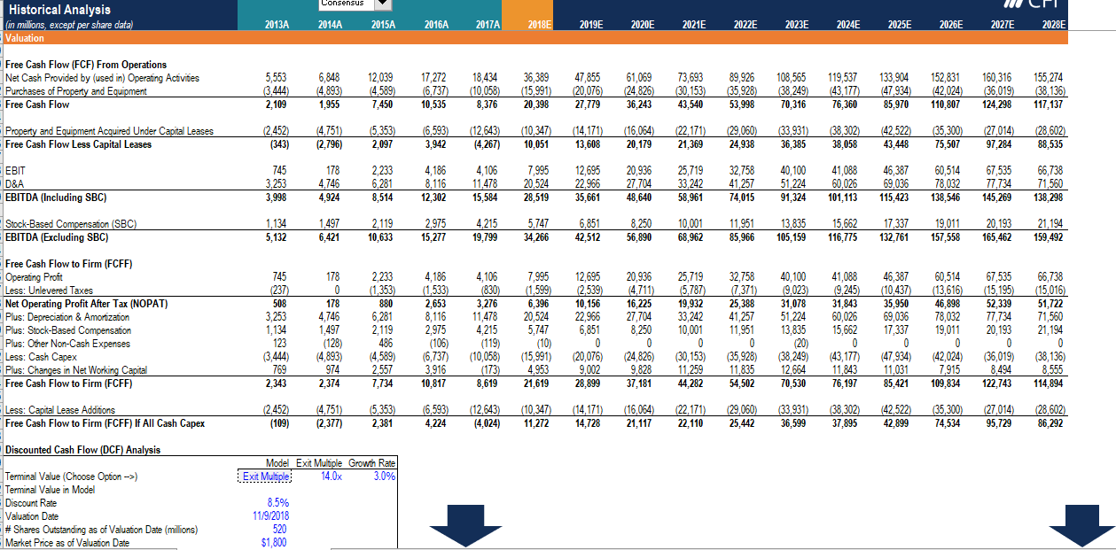 Solved 1. What is the exit multiple terminal value on Dec | Chegg.com