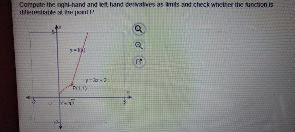 Solved Compute the right-hand and left-hand derivatives as | Chegg.com Solved Compute the right-hand and left-hand derivatives as | Chegg.com