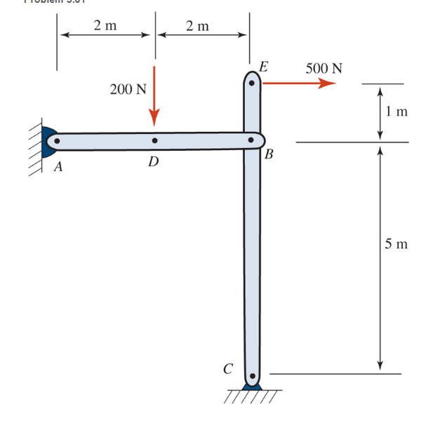 Solved USING THE METHOD OF MEMBERS ON THE FRAME ABOVE PLEASE | Chegg.com