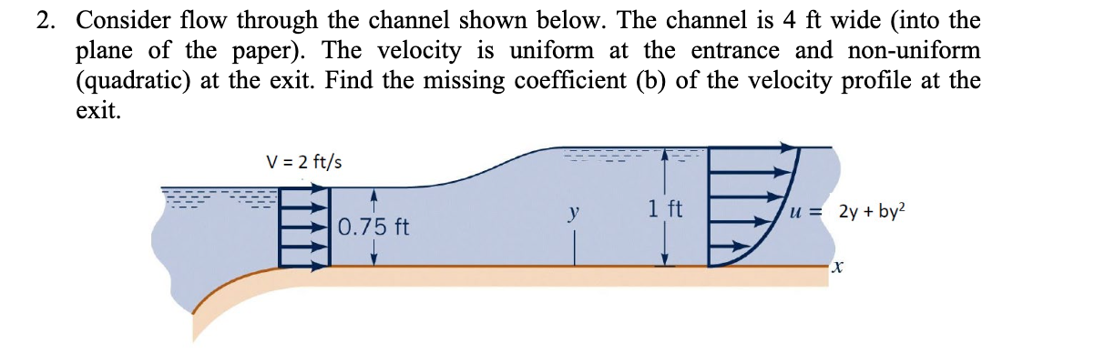 Solved 2. Consider flow through the channel shown below. The | Chegg.com