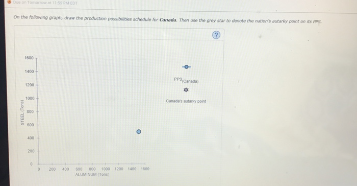 Solved at 11:59 PM EDT Back to Assignment Attempts: Average: | Chegg.com
