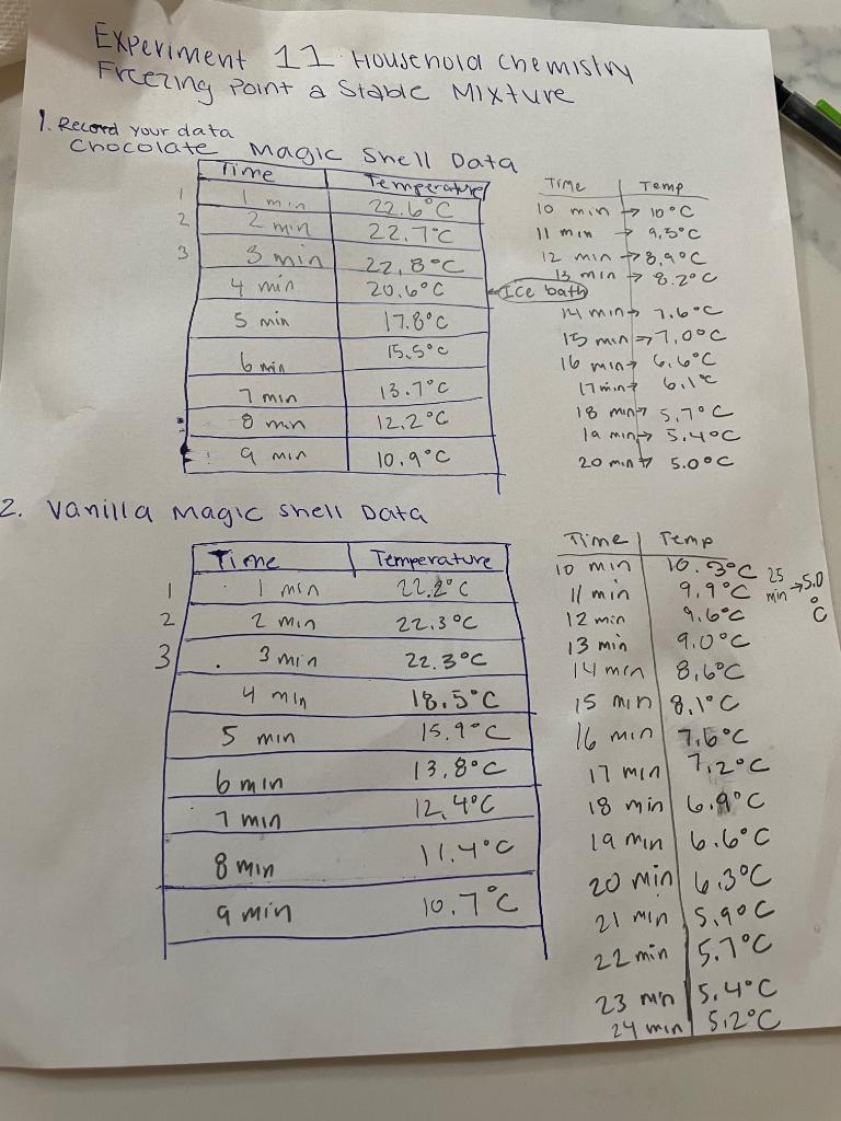 3. Using Excel, make a chart for both the freezing | Chegg.com