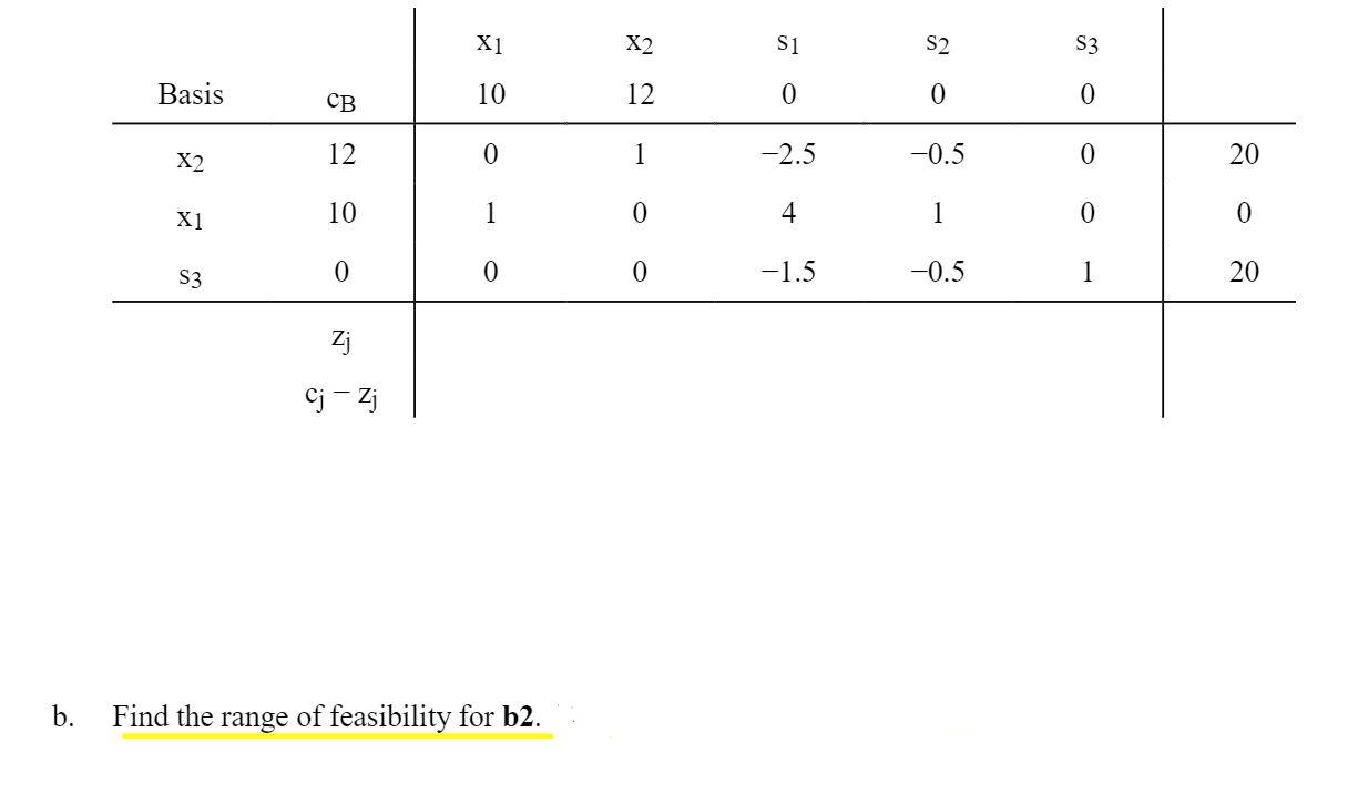 Solved For the following linear programming problem Max s.t. | Chegg.com