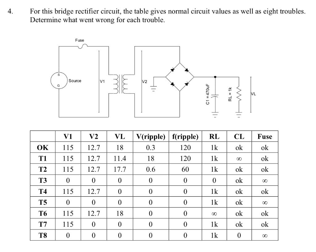 Solved 4. For this bridge rectifier circuit, the table gives | Chegg.com