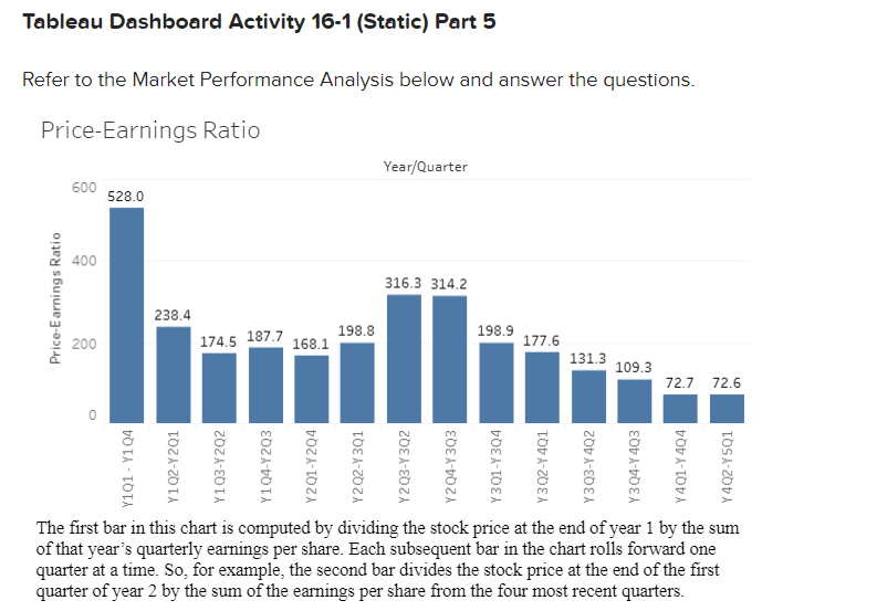 Solved Unit 3 Application Assignment Saved 9 Required | Chegg.com