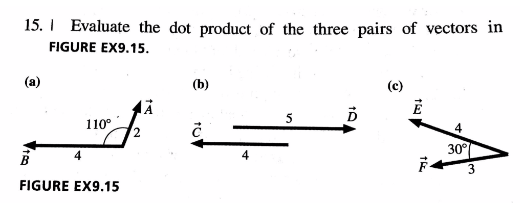 Solved Evaluate the dot product of the three pairs of | Chegg.com