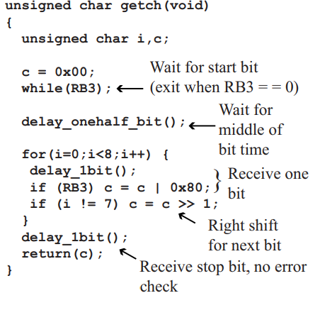 20. Change the getch() code of Figure 9.13 so that it | Chegg.com