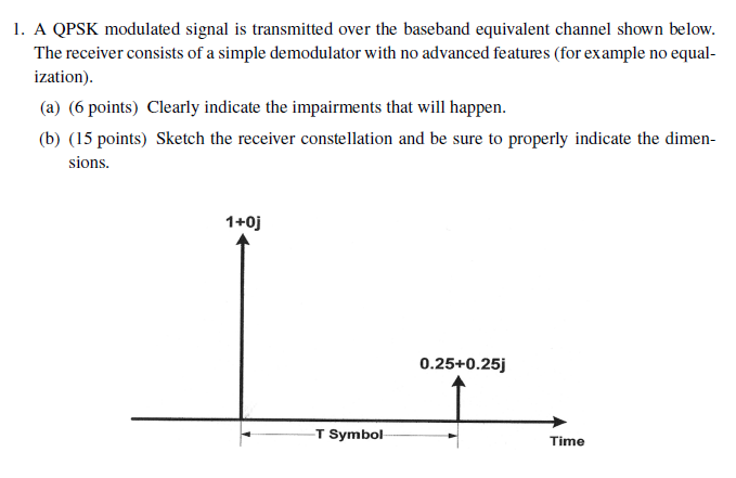 1. A QPSK modulated signal is transmitted over the | Chegg.com