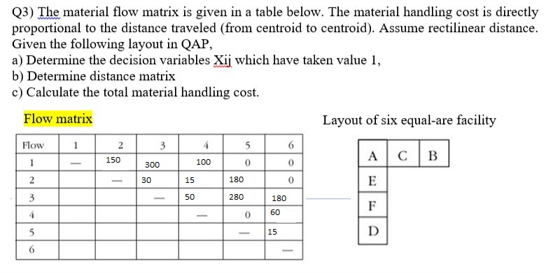 Solved (3) The material flow matrix is given in a table | Chegg.com
