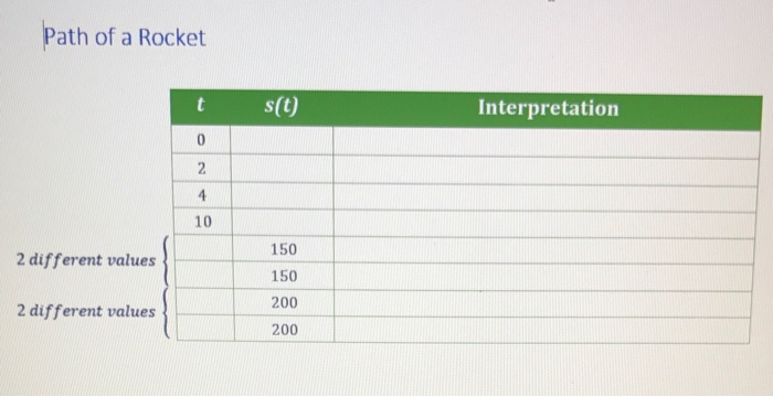 Solved Path of a Rocket A model rocket is launched with an | Chegg.com