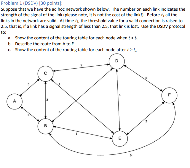 Problem 1 (DSDV) [30 points: Suppose that we have the | Chegg.com