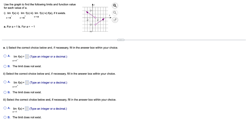Solved Use the graph to find the following limits and | Chegg.com