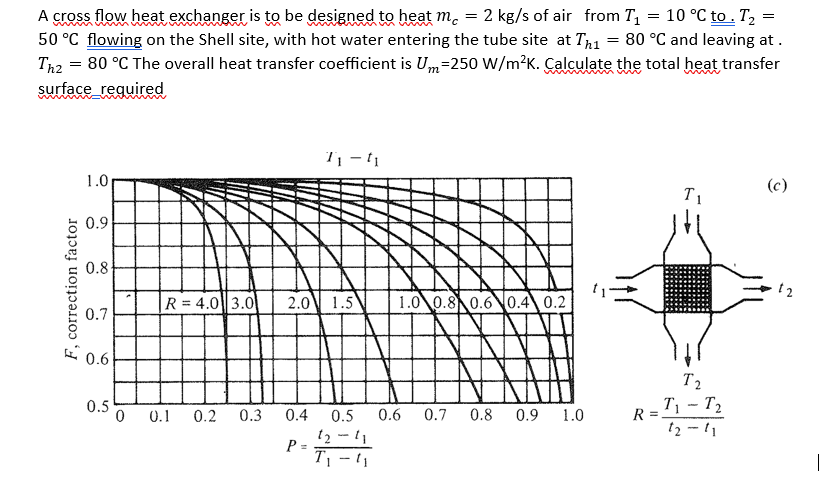 Solved by an EXPERT A cross flow heat exchanger is to be ﻿designed to | Chegg.com