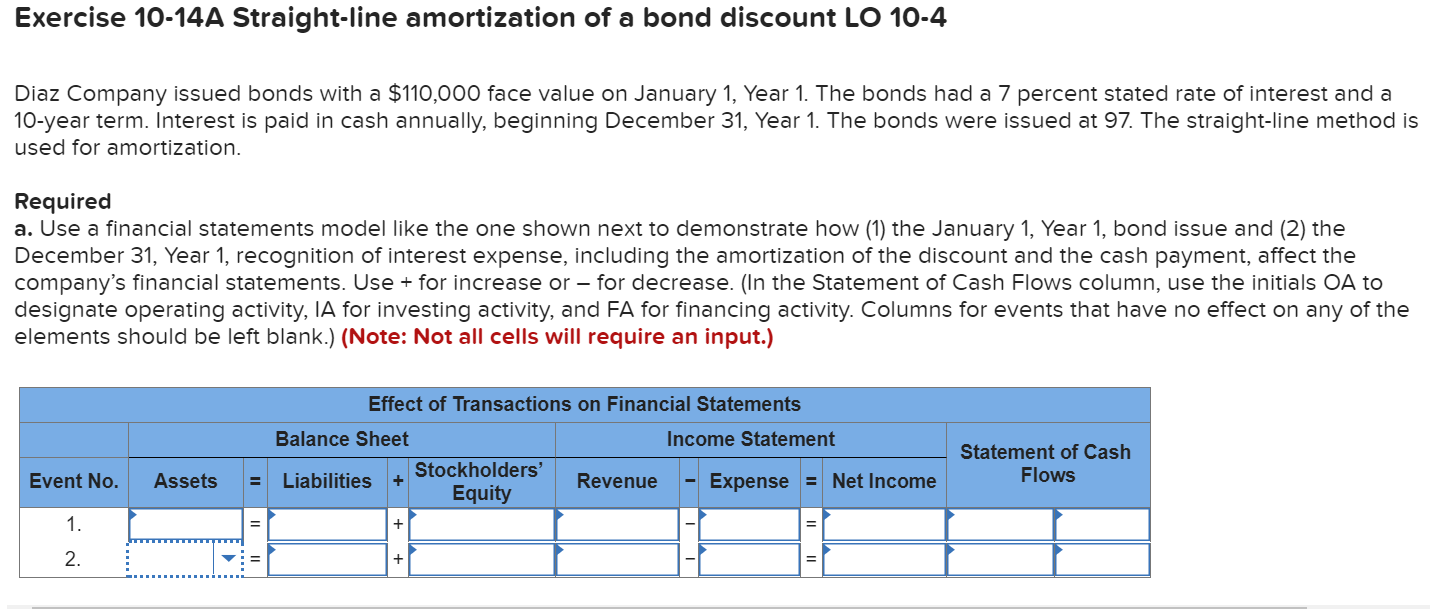 Solved Exercise 10-14A Straight-line amortization of a bond | Chegg.com
