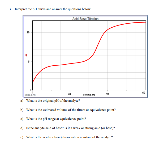 Solved 3. Interpret the pH curve and answer the questions | Chegg.com