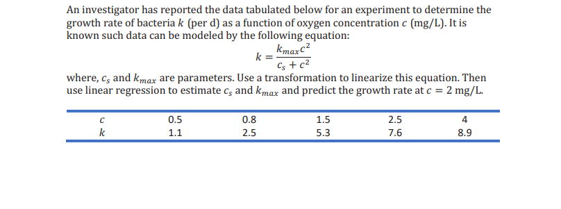 Solved An investigator has reported the data tabulated below | Chegg.com