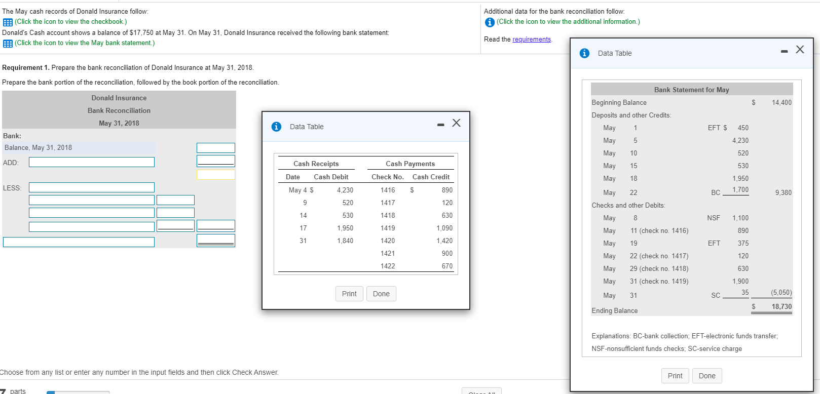 Solved Additional data for the bank reconciliation follow: | Chegg.com