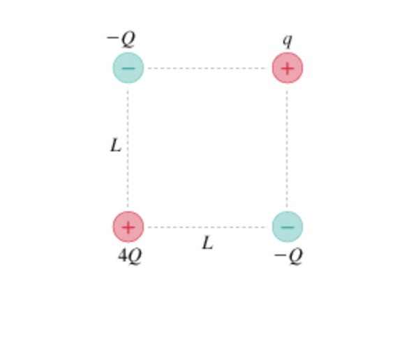 Solved The figure shows four charges at the corners of a | Chegg.com