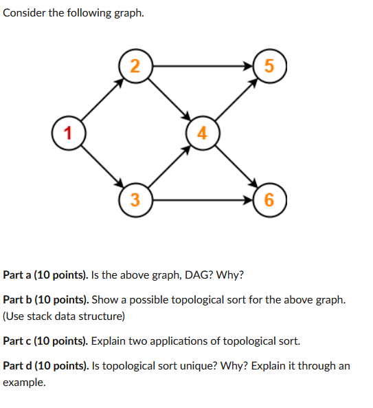 Solved Consider the following graph. 1 2 3 4 5 6 Part a (10 | Chegg.com