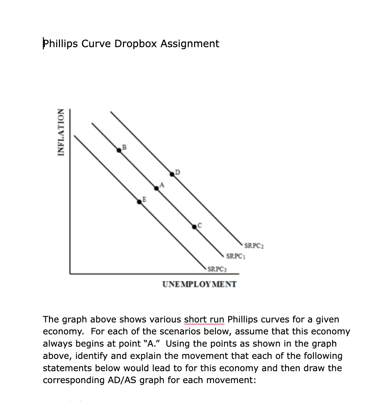 Solved Phillips Curve Dropbox Assignment The graph above | Chegg.com